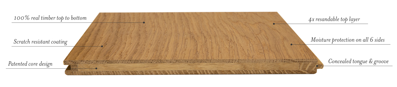 Engineered Timber Flooring Perth - Lifewood